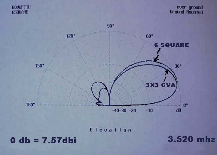 VA2GU CVA PHASING ANTENNAS