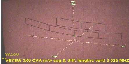 VA2GU CVA PHASING ANTENNAS